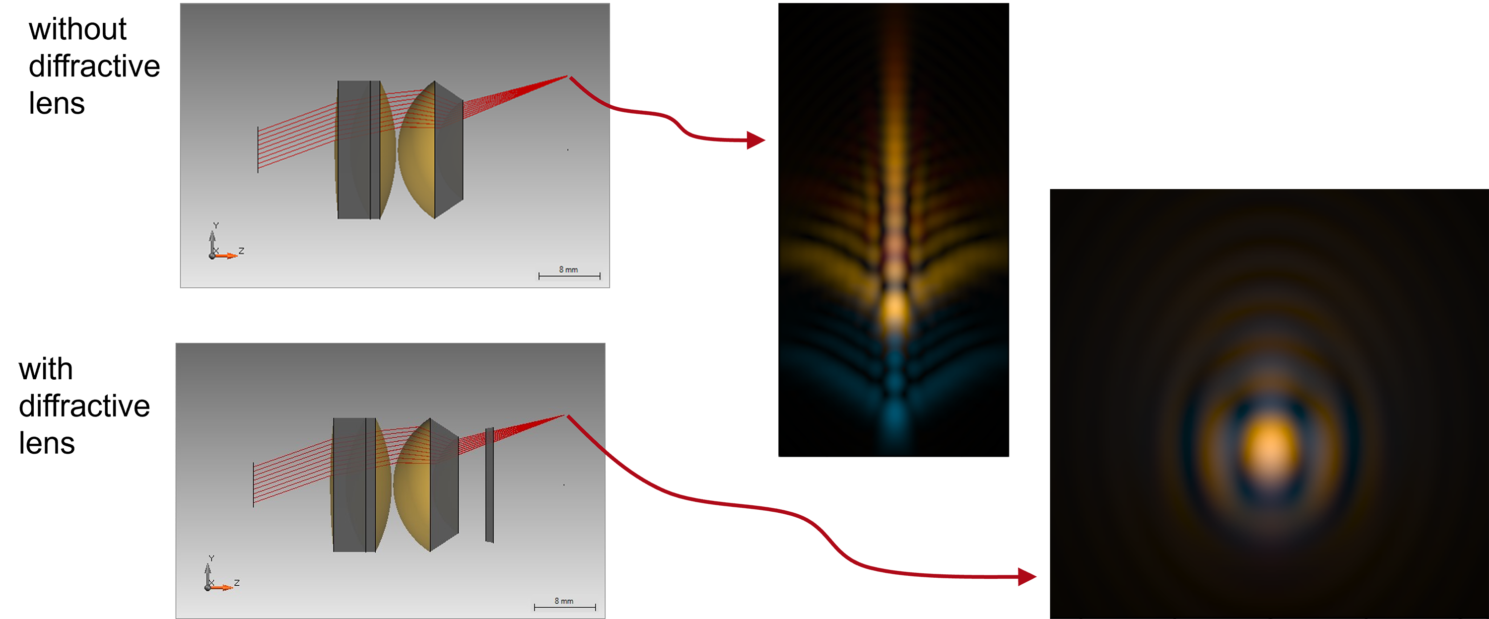 Chromatic Aberration Correction Lighttrans